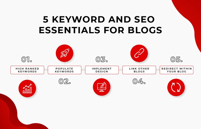 Blog Optimisation Archives - FableSquare